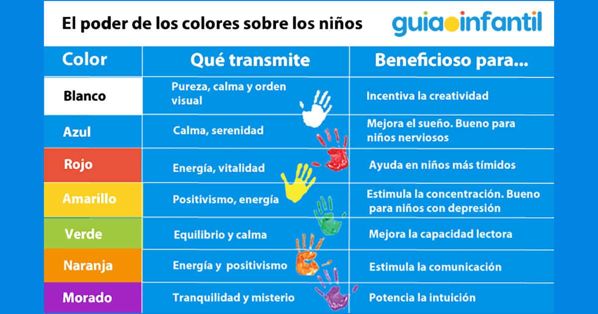Las 5 etapas del desarrollo infantil: guía completa » Jardín Infantil