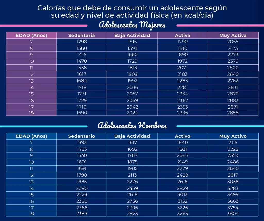 Frecuencia ideal de consumo de carne en niños » Jardín Infantil